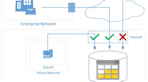 Virtual Network Service Endpoints And Firewalls For Azure Storage Now Generally Available