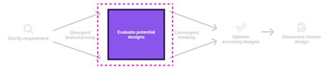 Designing On Salesforce An Architects Guide To Making Good Decisions Salesforce Ben