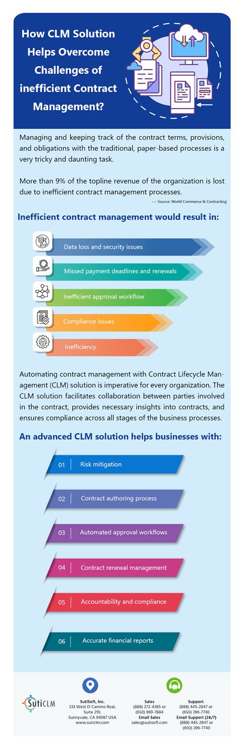 Overcome Contract Management Challenges With Suticlm Solutions