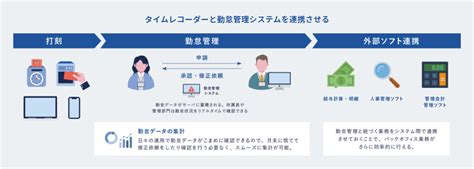 【学校向け】勤怠管理のお悩み改善 アマノ