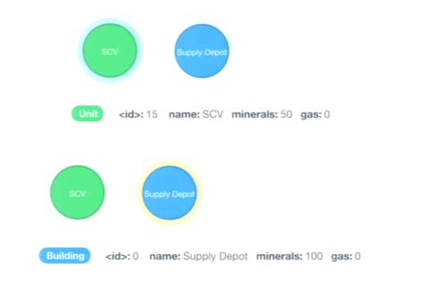 Query Your World With Cypher Focus On Data Relationships