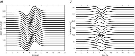Figure 2 From Testing Observables For Teleseismic Shear Wave Splitting Inversions Ambiguities