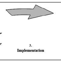 Bandwidth Management Activities Download Scientific Diagram