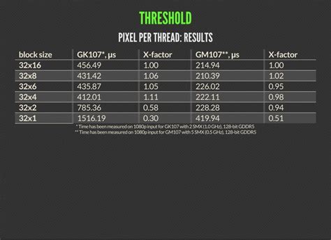 Code Gpu With Cuda Applying Optimization Techniques Ppt