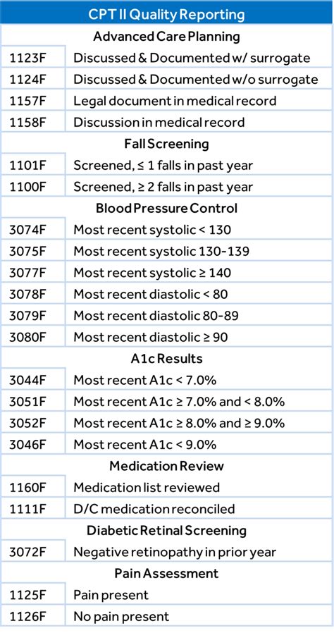 Coding Corner Quality Cpt Ii Reporting Chess Health Solutions