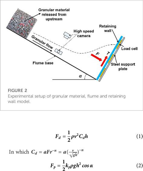 Figure 2 From Calibration Of Effective Interface Friction Angle In