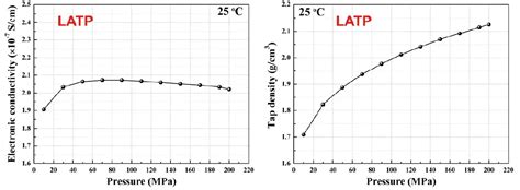 Iest Solid Electrolyte Test System