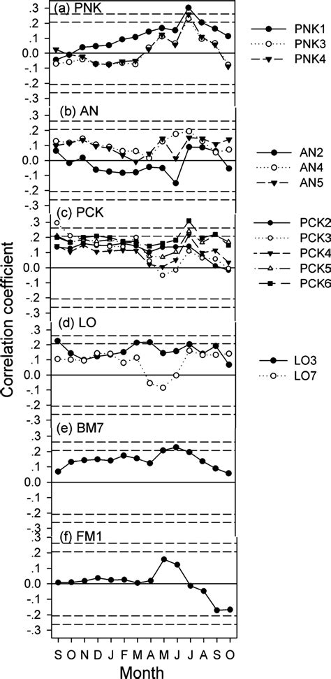 Correlations Between Each Tree Ring Standard Chronology And Mean Pdsi