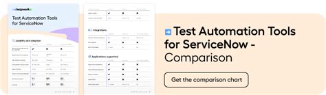 Codeless ServiceNow Automated Test Framework