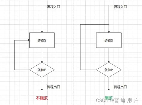 高级专业流程图画法 CSDN博客
