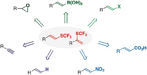 二取代三氟甲基硫醇化烯烃的直接合成 Synthesis X Mol
