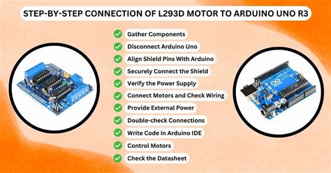 Arduino Uno Components And Pinout Diagram