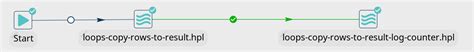 Loops In Apache Hop Apache Hop