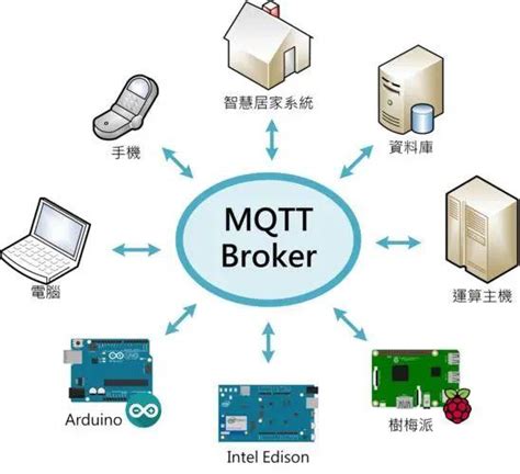 Mqtt协议知识梳理，看完你就懂了！ 知乎