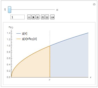 Plotting Plot Inside Manipulate Doesn T Show Entire Curve For Some
