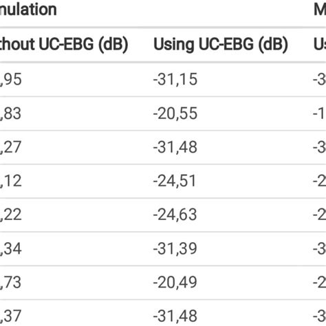 Comparison Of The Mutual Coupling Download Scientific Diagram