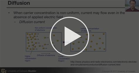 Diffusion Current Currents In Semiconductor Coursera
