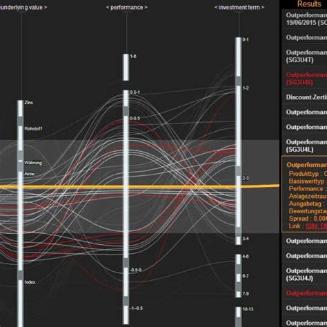 interface concept with parallel coordinates left and result list