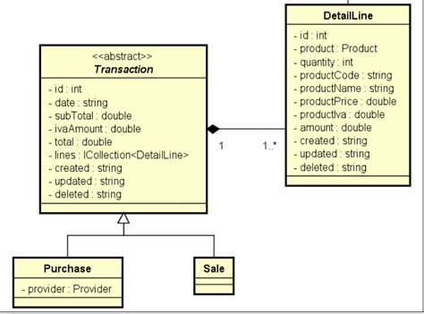 sql server como insertar información de varios items en un registro