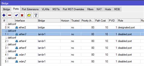 MikroTik Initial Basic Configuration Manual Step By Step GetLabsDone