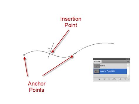 Working With Type On A Path TipSquirrel