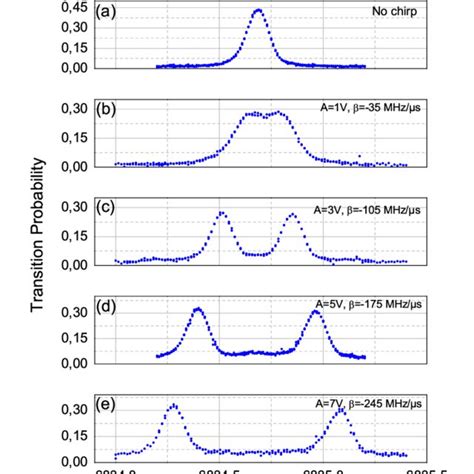 Raman Resonance Spectra Obtained By Scanning The Raman Frequency Download Scientific Diagram