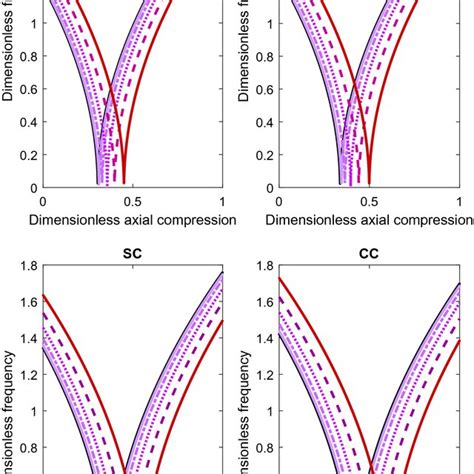 Schematic Representation Of A Fg Composite Truncated Conical Microshell Download Scientific