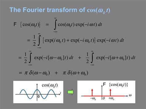 Optics Fourier Transform Ii Ppt