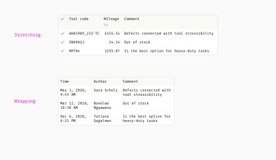 Webmasters Gallery How To Architect A Complex Web Table
