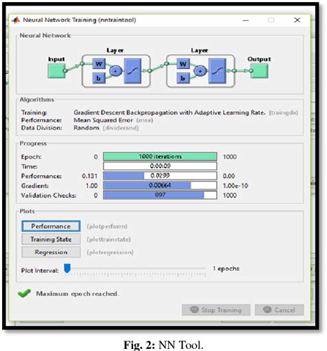 Figure 1 From Estimate Reliability Of Component Based Software Sys Tem Using Modified Neuro