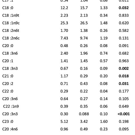 Predicted Target Genes And Their Protein Annotation Download