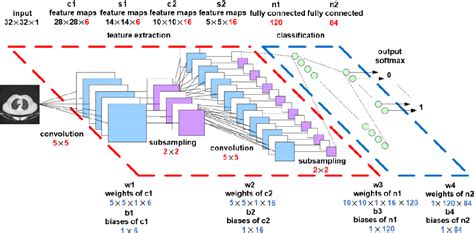 figure 2 from convolutional neural network with group theory and random selection particle swarm