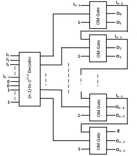 Figure 9 From Design Of Reversible Decoder With Minimum Garbage Output