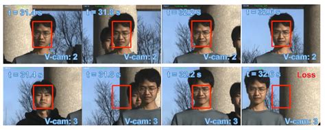 An Active Multi Object Ultrafast Tracking System With Cnn Based Hybrid