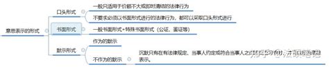 法硕民法笔记 民事法律行为概述和意思表示 知乎