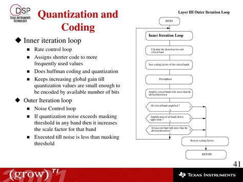 ppt basics of audio signal processing powerpoint presentation free
