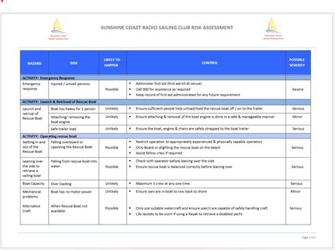 Risk Assessment Sunshine Coast Radio Sailing Club