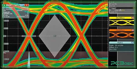 Signal Integrity In Pcb Design Analysis Testing And Simulation