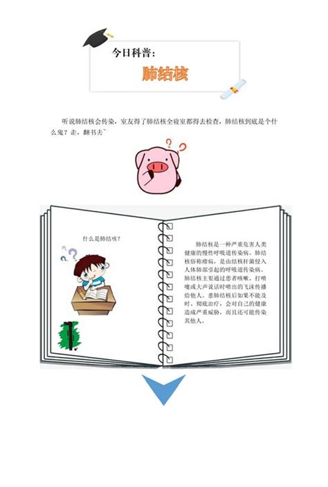 今日科普：肺结核 重庆大学医院