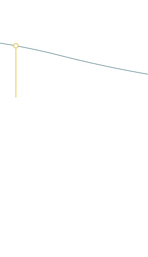Contract Manufacturing And Development Mibelle Group