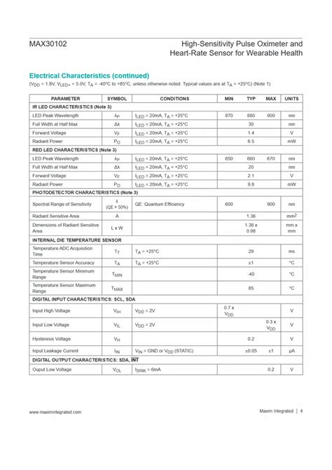 Dfrobot Fermion Max30102 Heart Rate And Oximeter Sensor Breakout At ₹ 1521 Piece Hyderabad
