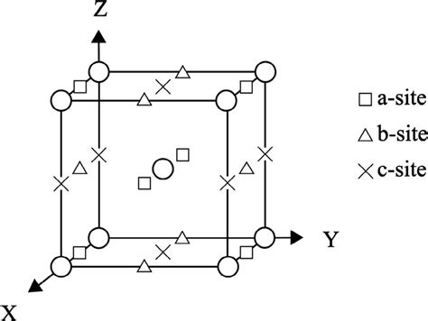 Crystallographic Structure Of Bcc Fe And The Location Of The Three Download Scientific Diagram