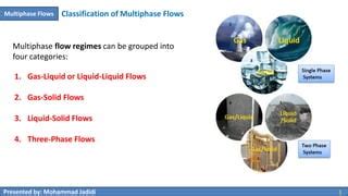 00 Multiphase Flows Intorduction PDF