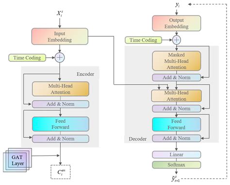 Anomaly Detection For Data From Unmanned Systems Via Improved Graph