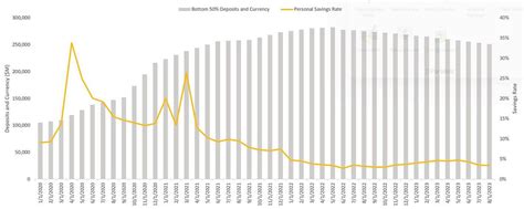 Decoding Consumer Balance Sheets A Deeper Dive Beyond Savings Rates
