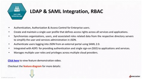 Cloud Governance Using Cloud Management Platform Pptx