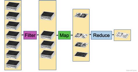 Gee入门及进阶教程在 Earth Engine 中过滤图像集合gee Filterdate Csdn博客