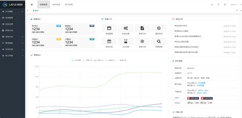10个适合后端程序员的前端框架后台管理系统 前端框架 Csdn博客