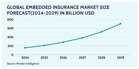 5 Key Insurance Industry Trends For 2025