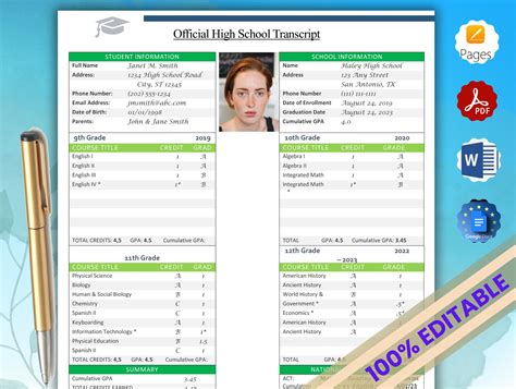 High School Transcript Fillable Printable Editable Homeschool Planner